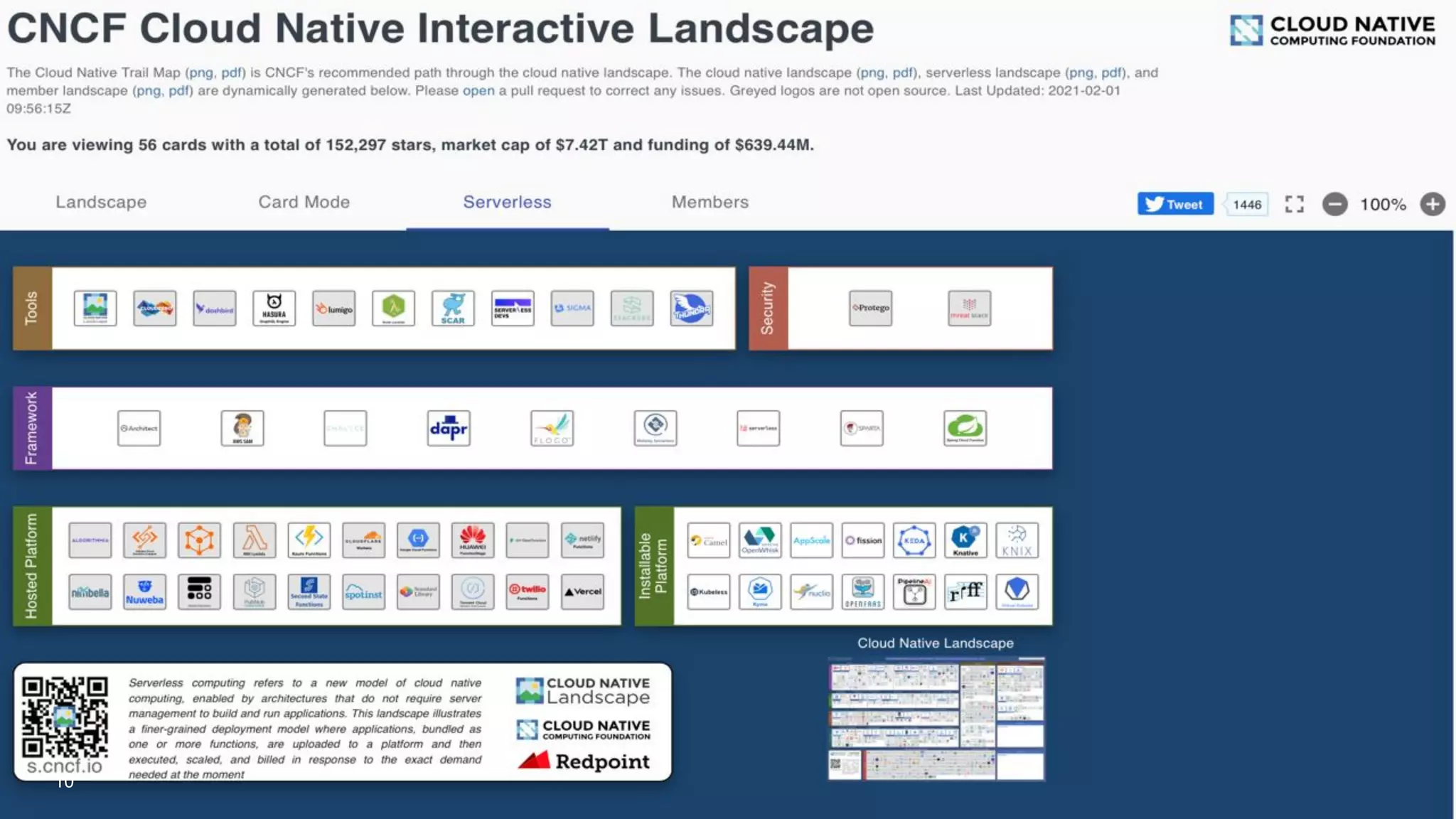 Toward Hybrid Cloud Serverless Transparency with Lithops Framework | PPT