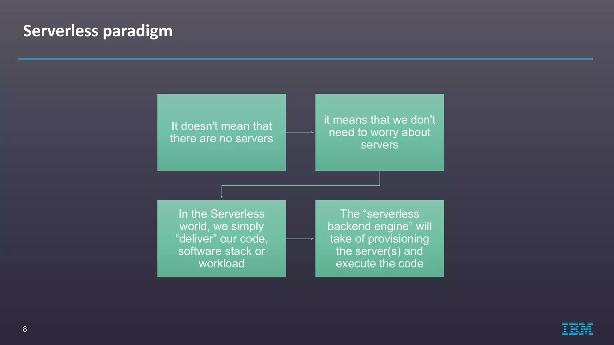 Toward Hybrid Cloud Serverless Transparency with Lithops Framework | PPT
