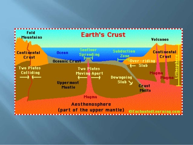 The Lithosphere/Geosphere
