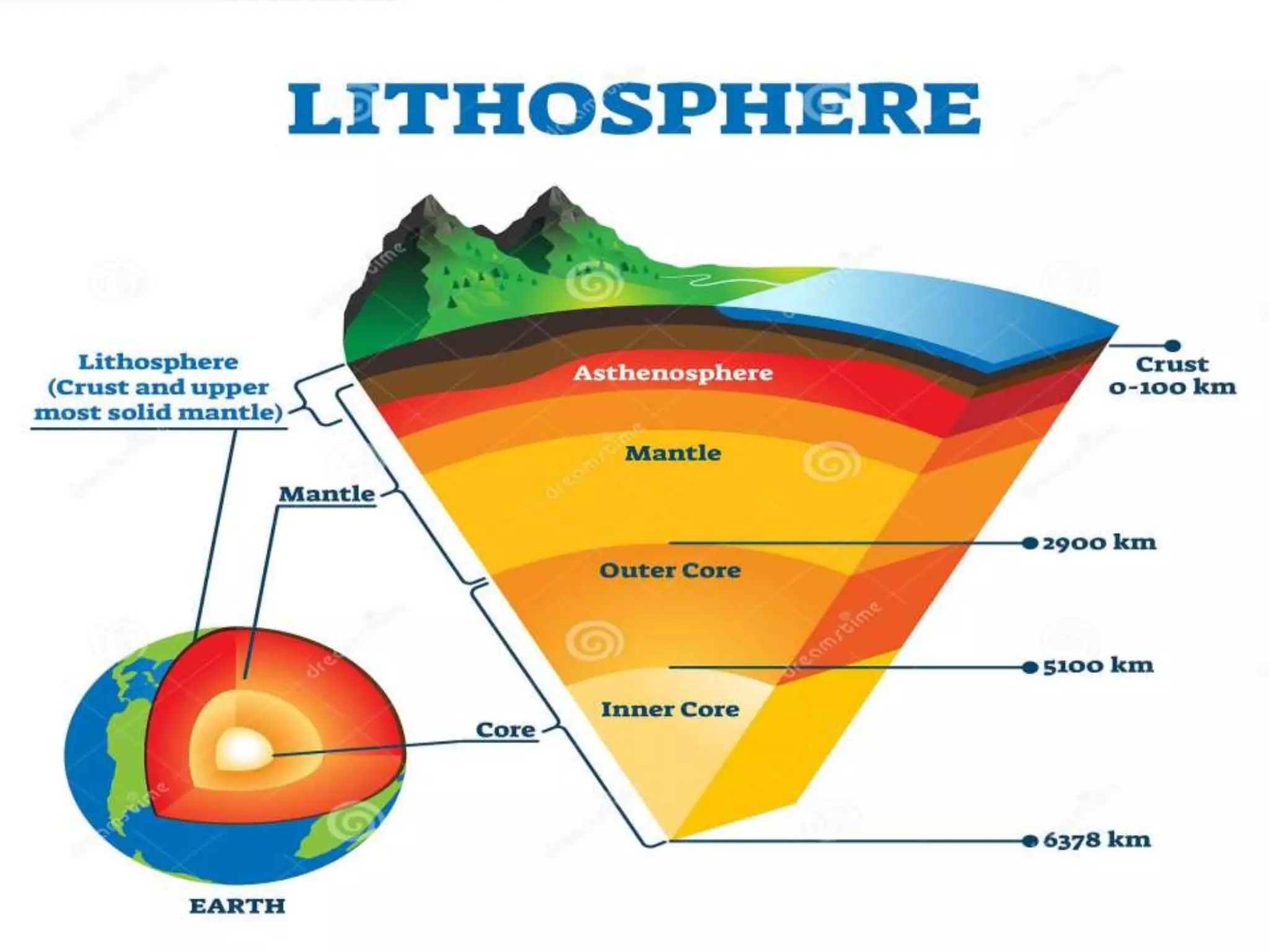 Lithosphere.pptx