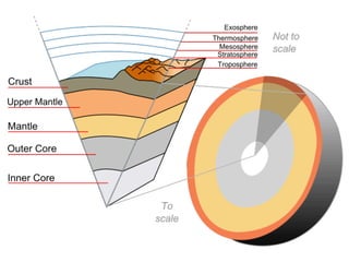 ppt on lithosphere and its components in | PDF