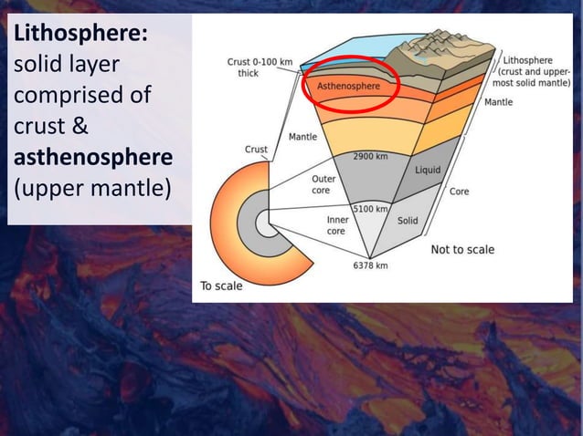 Lithosphere 1 notes