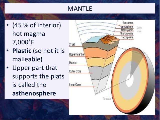 Lithosphere 1 notes