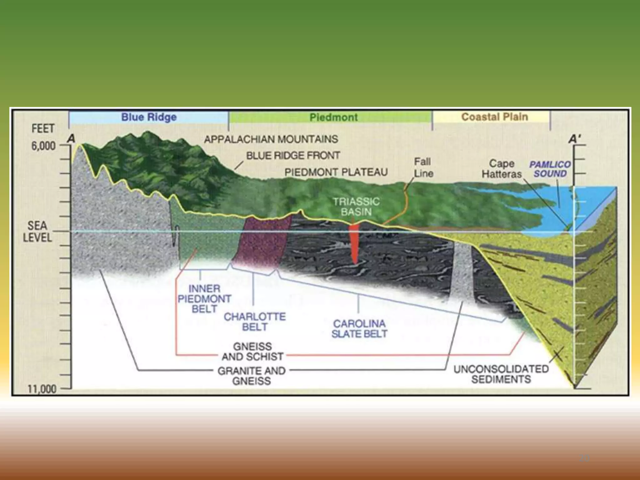 Lithosphere 3 NC Geology Notes | PPTX | Geography | Science