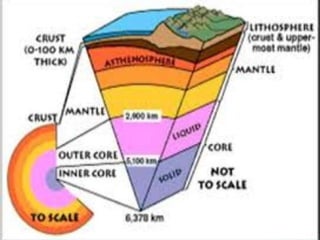 Lithosphere 8th.pptx