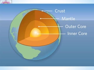 Lithosphere 8th.pptx