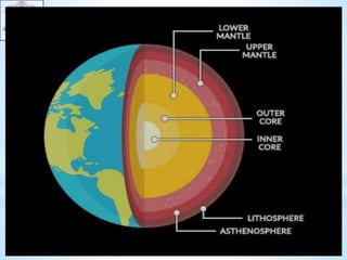 Lithosphere 8th.pptx