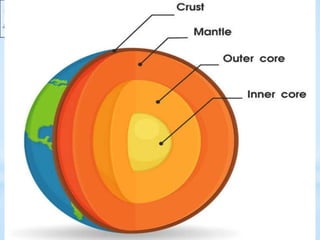 Lithosphere 8th.pptx