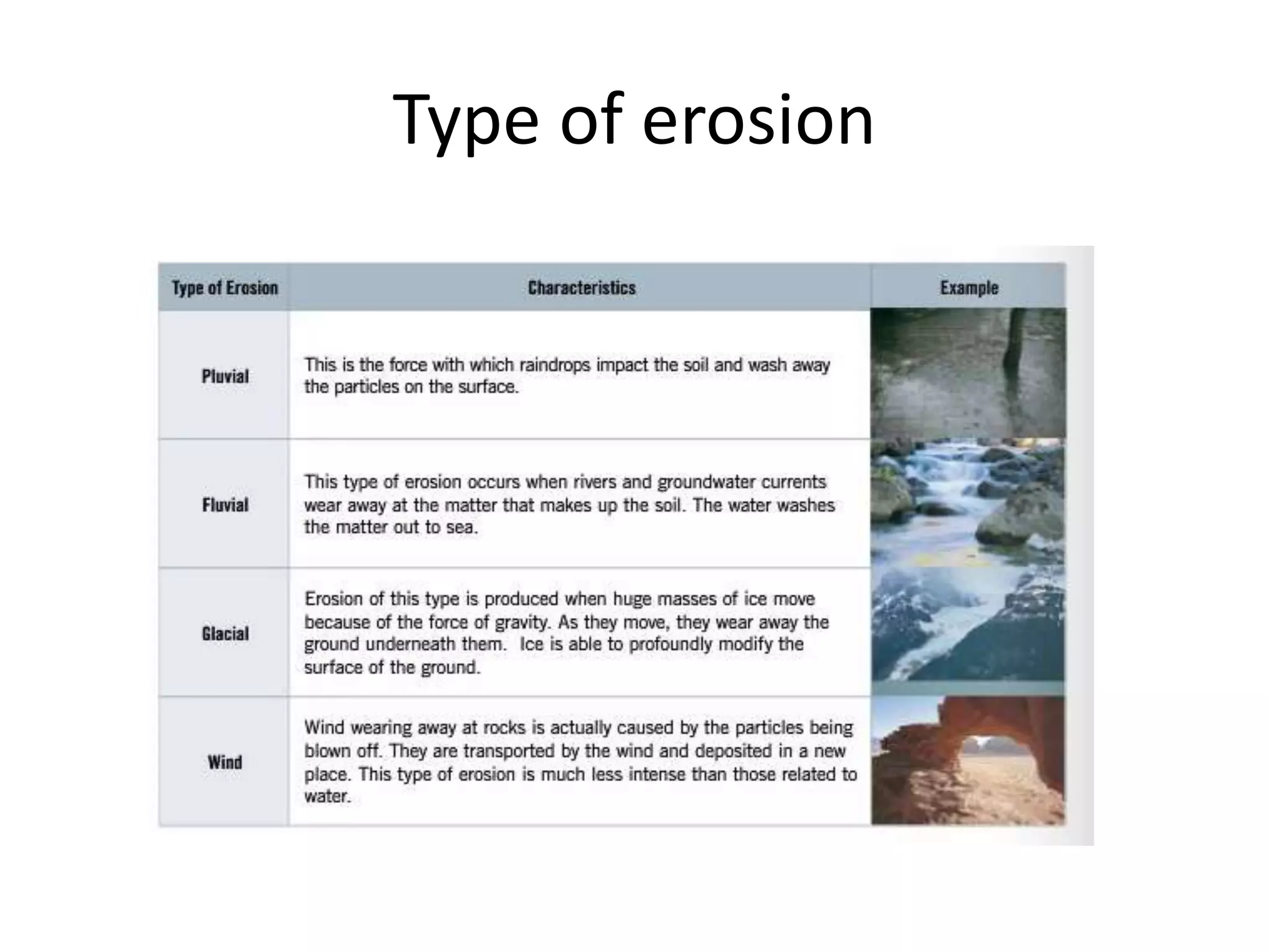 Lithosphere and erosion | PPTX
