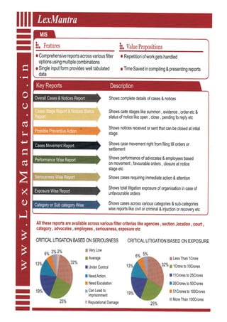 Litigation Management Software | PDF