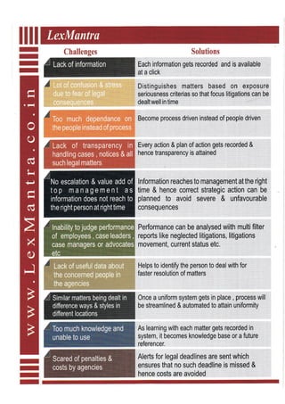 Litigation Management Software | PDF