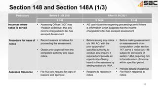 Litigation - Tax Alert - Section 148 and 148(A) - SBC Analysis.pdf