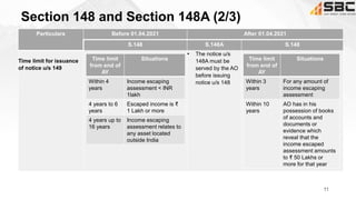 Litigation - Tax Alert - Section 148 and 148(A) - SBC Analysis.pdf