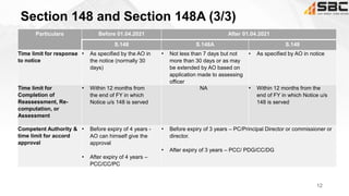 Litigation - Tax Alert - Section 148 and 148(A) - SBC Analysis.pdf