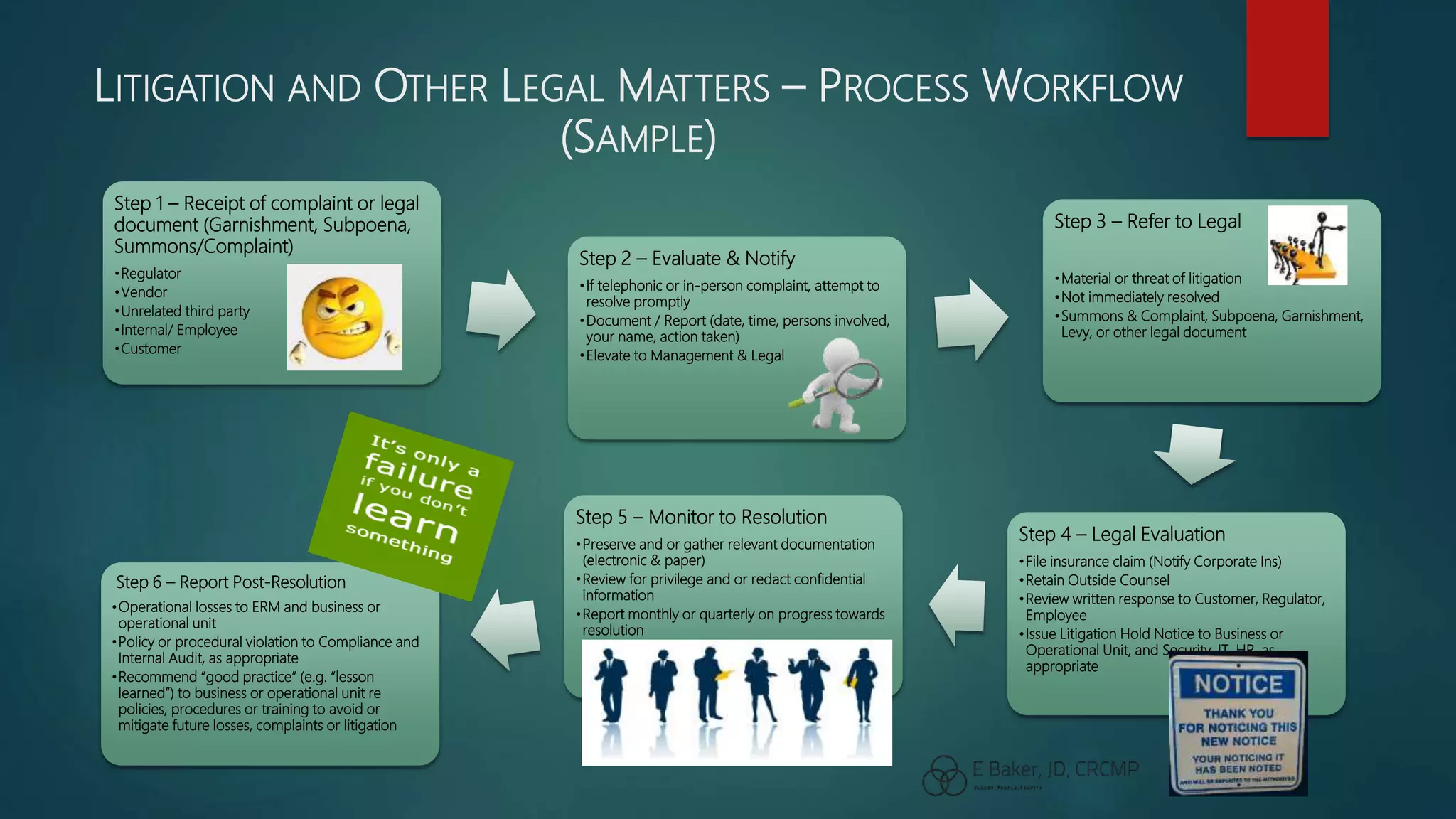 Corporate Workflow Process - Complaints and Legal Matters (illustration ...