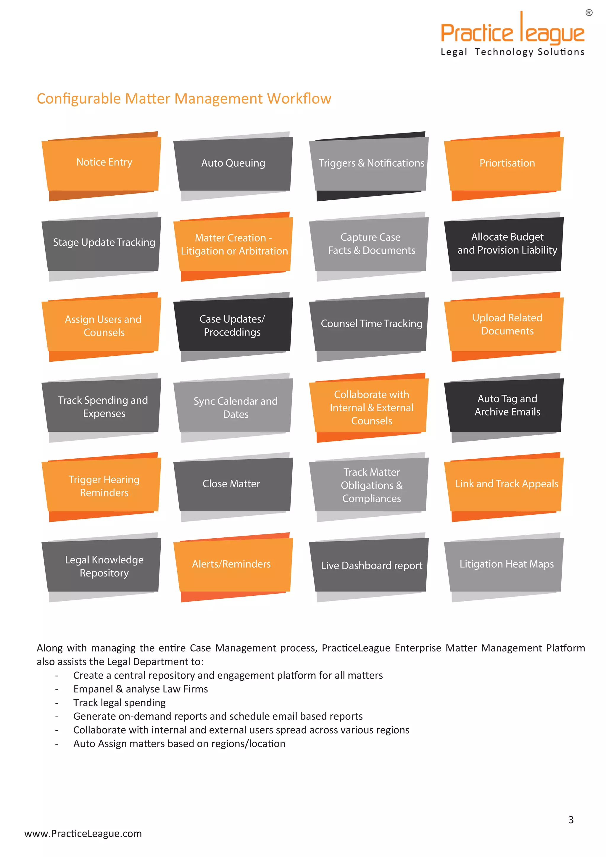 PracticeLeague Litigation Management Platform | PDF