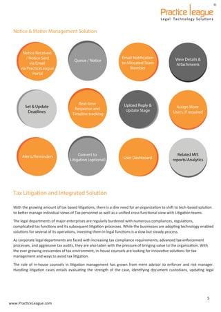 PracticeLeague Litigation Management Platform | PDF