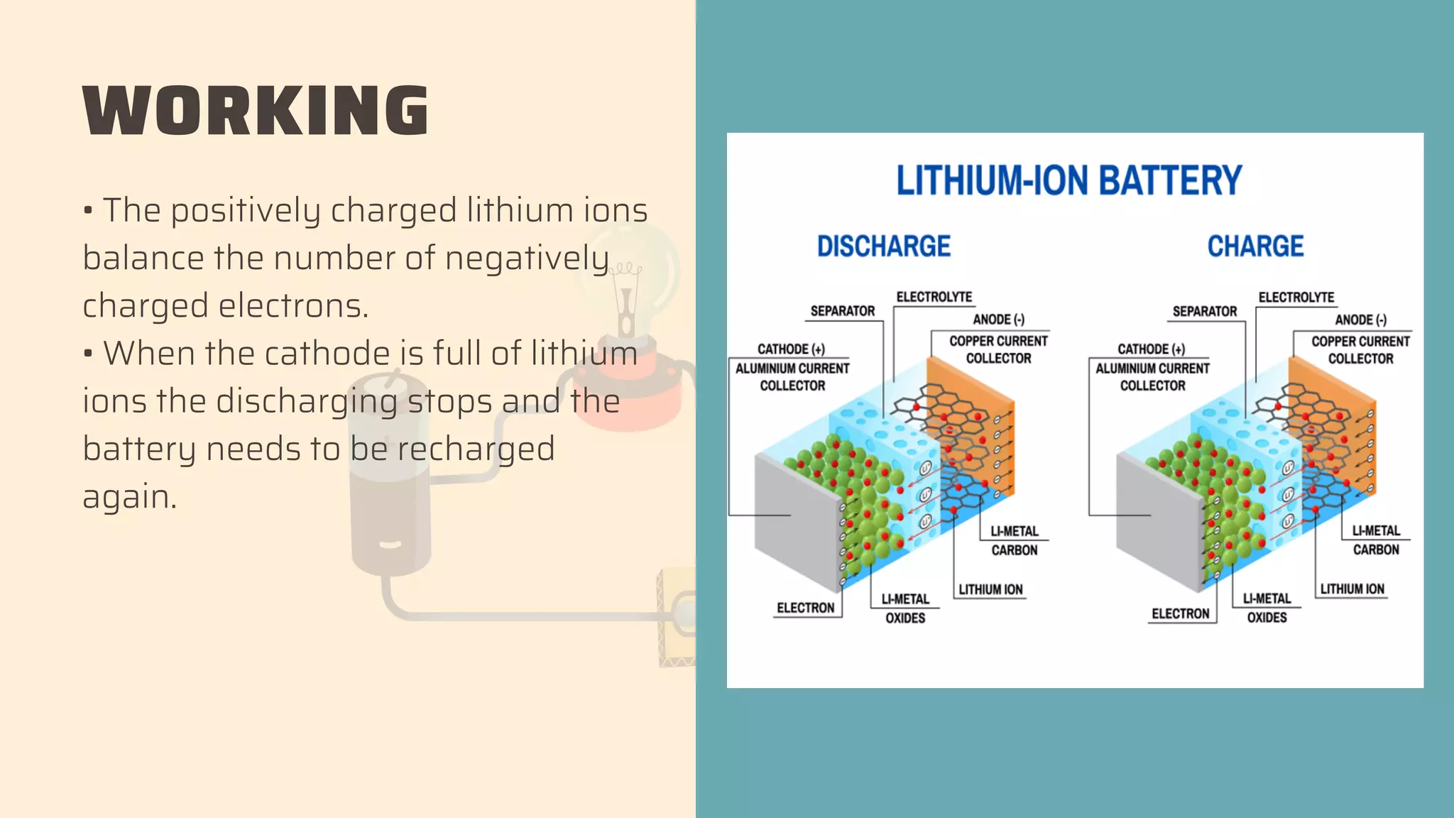 Lithium-Ion Battery | PDF