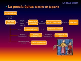 Lit medieval | PDF