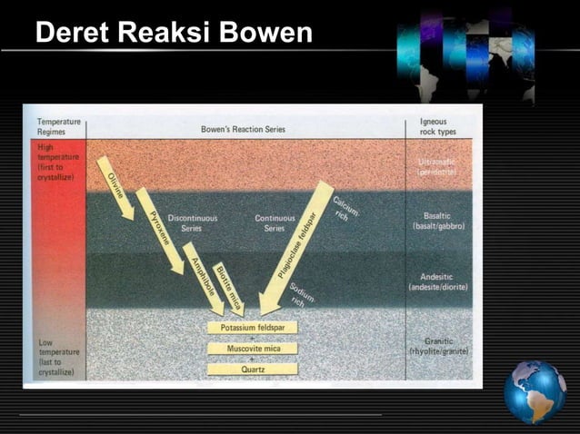 Lapisan Litosfer | PPTX