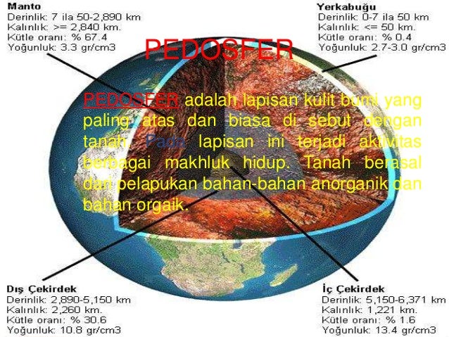 Litosfer dan pedosfer