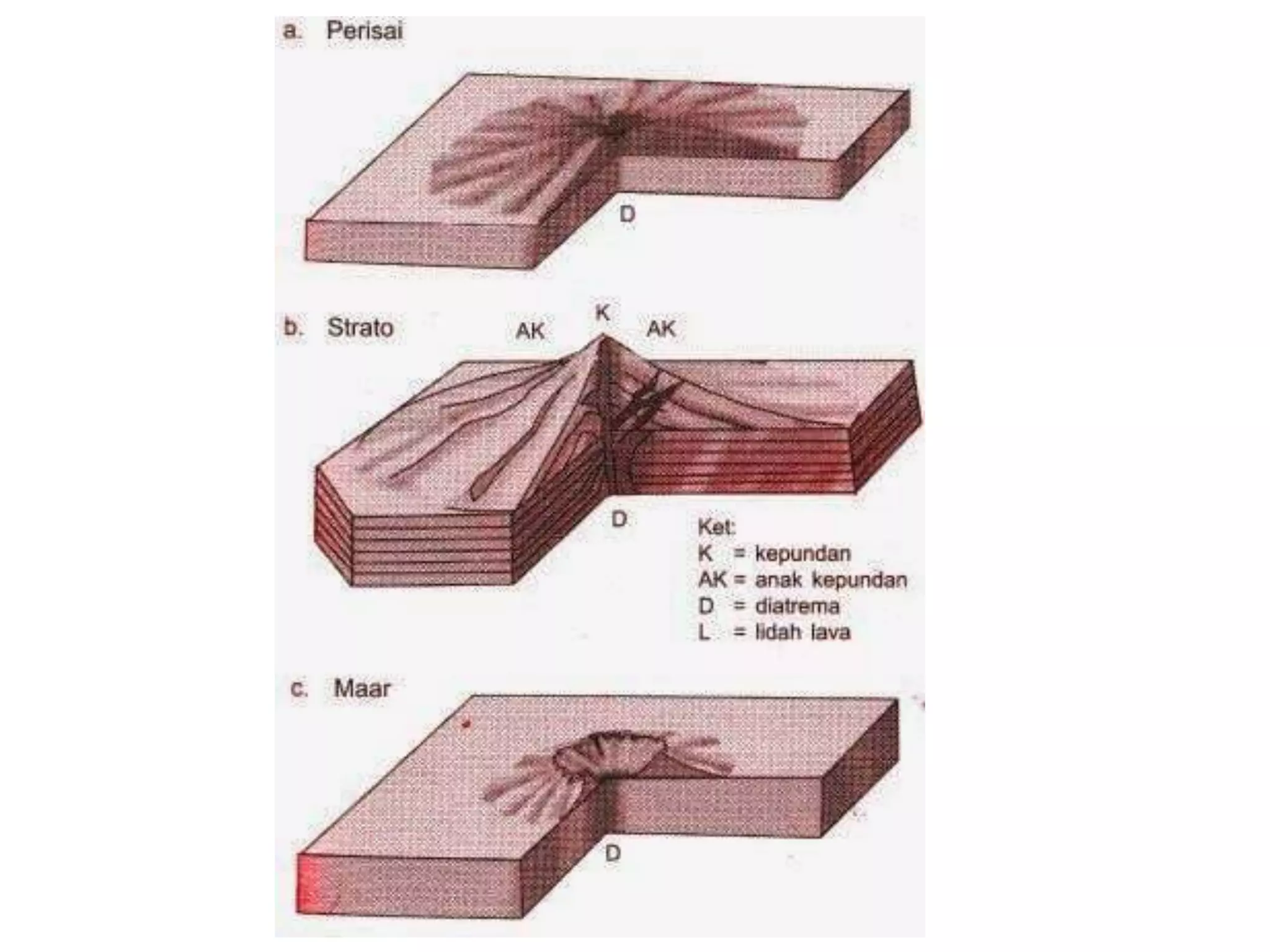 LITOSFER - Kelas X.pptx