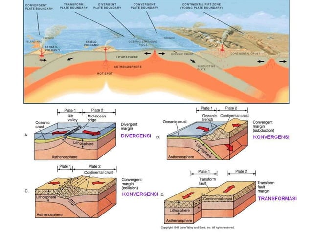 LITOSFER - Kelas X.pptx