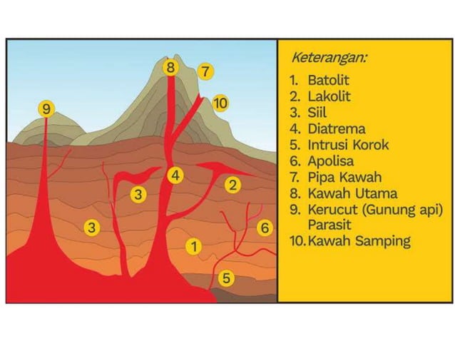 LITOSFER - Kelas X.pptx