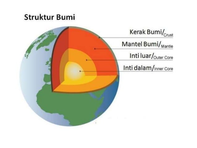 LITOSFER - Kelas X.pptx