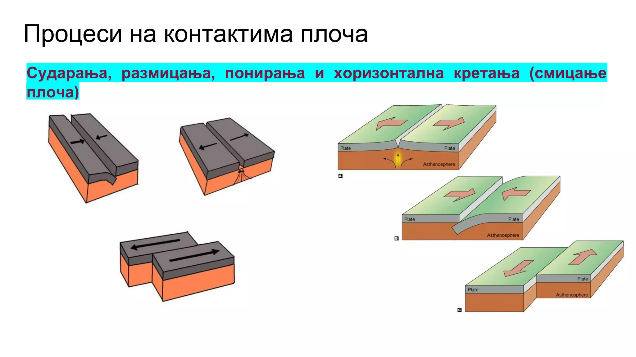 Litosferne ploce - postanak kontinenata | PDF