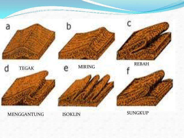 Litosfer
