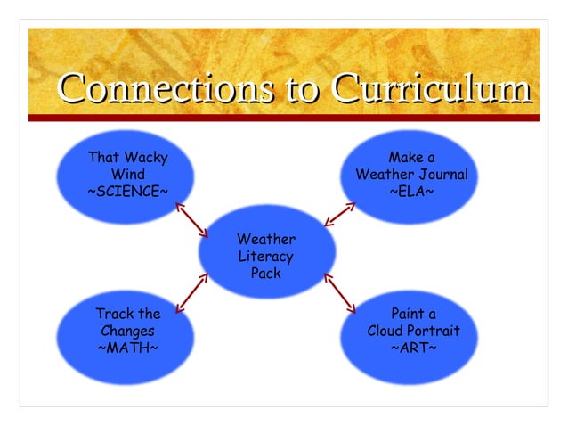 Literacy Home Pack Family Presentation | PPT