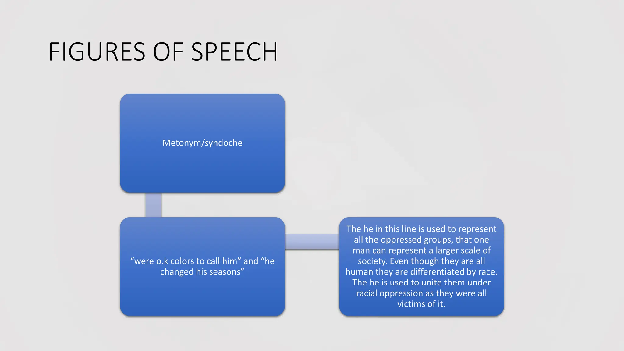 lit poems.pptx - maya Angelou poems for analysis | PPTX