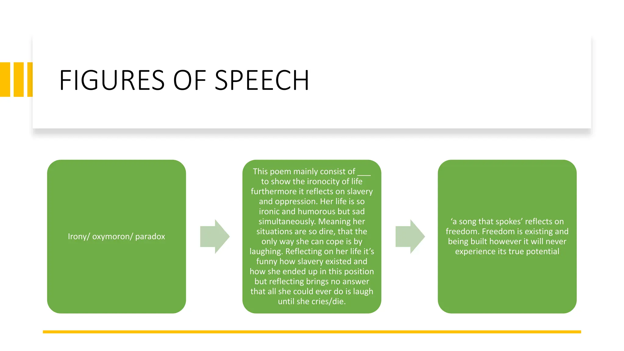 lit poems.pptx - maya Angelou poems for analysis | PPTX