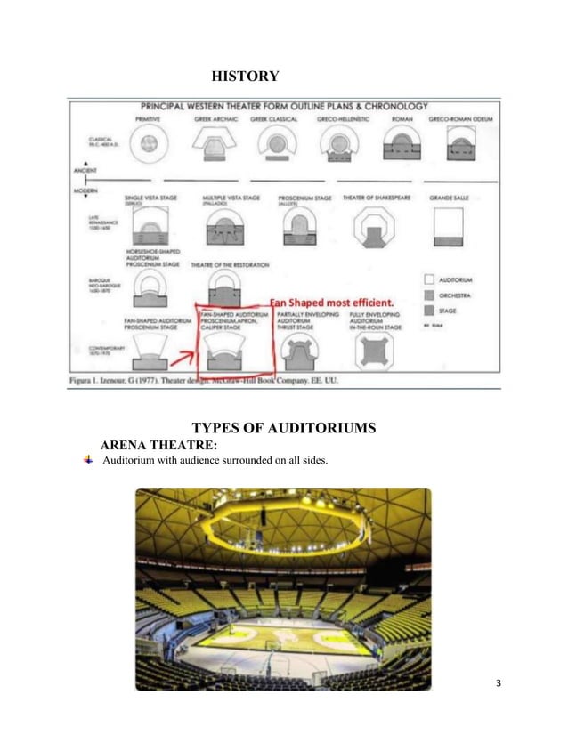 Litrature review on auditorium | PDF