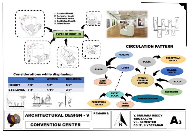 convention center litrature | PPTX