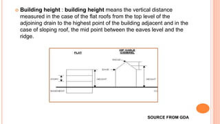 Litreature study of group housing by rushali grp | PPTX