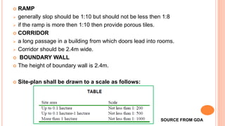 Litreature study of group housing by rushali grp | PPTX