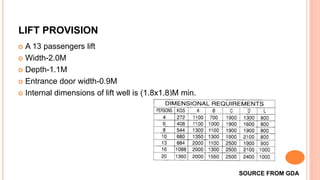 Litreature study of group housing by rushali grp | PPTX