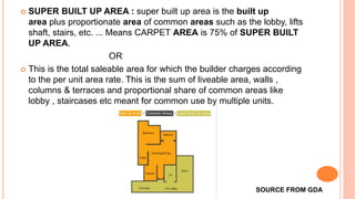 Litreature study of group housing by rushali grp | PPTX