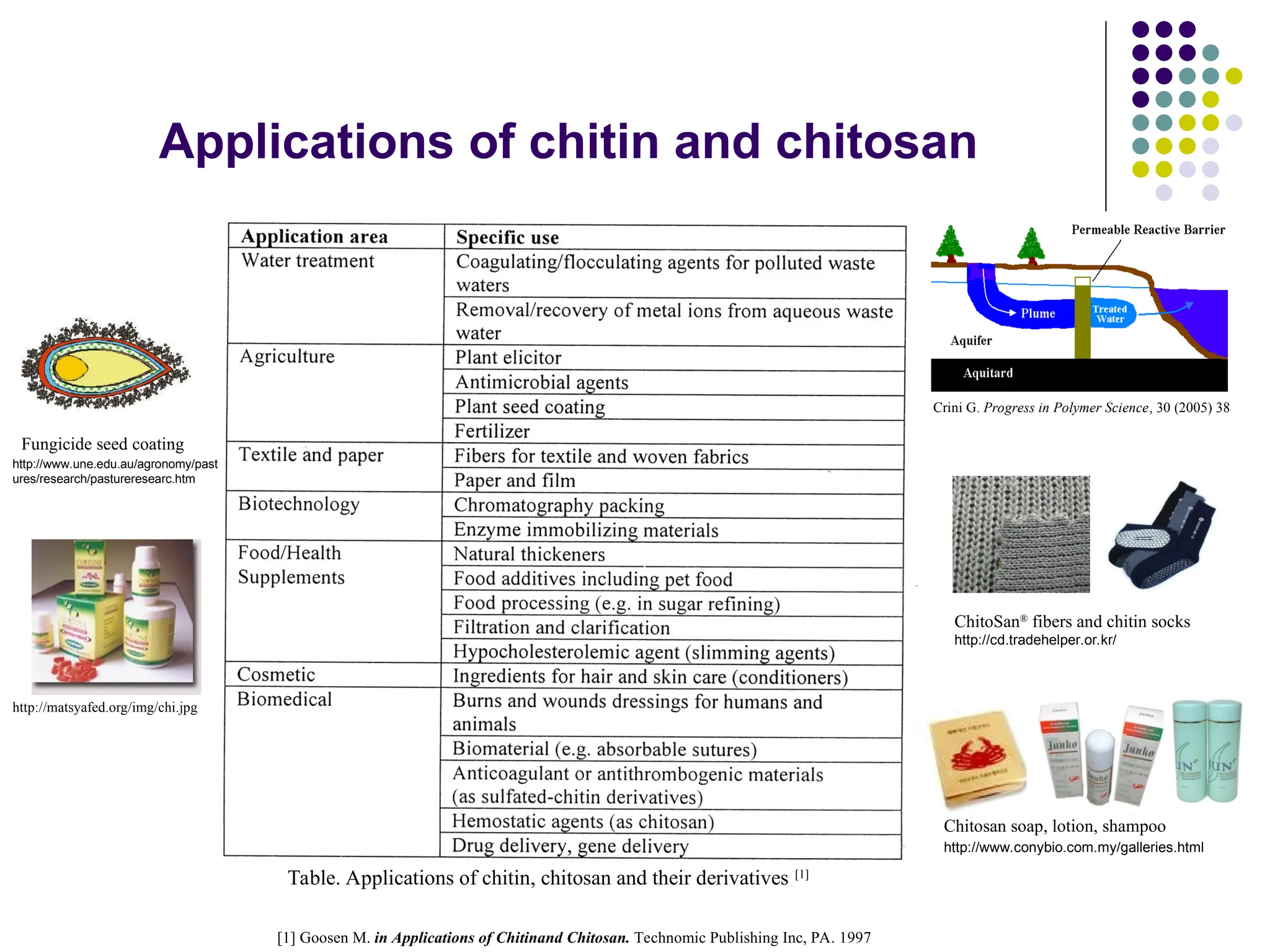 Litreview about Chitosan aerogels 1.ppt