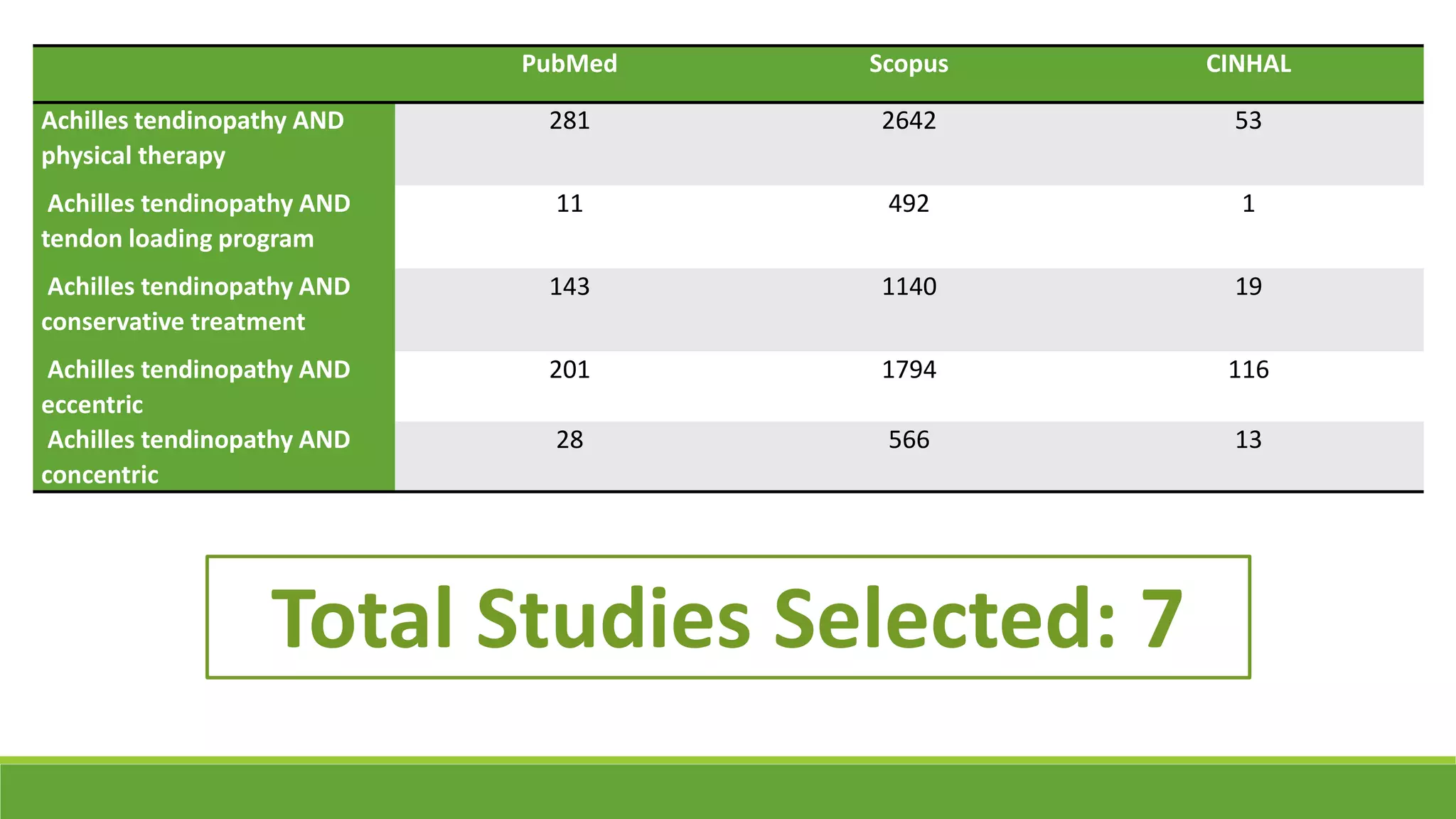 Review of Most Effective Tendon Loading Regimen for Treatment of Non ...