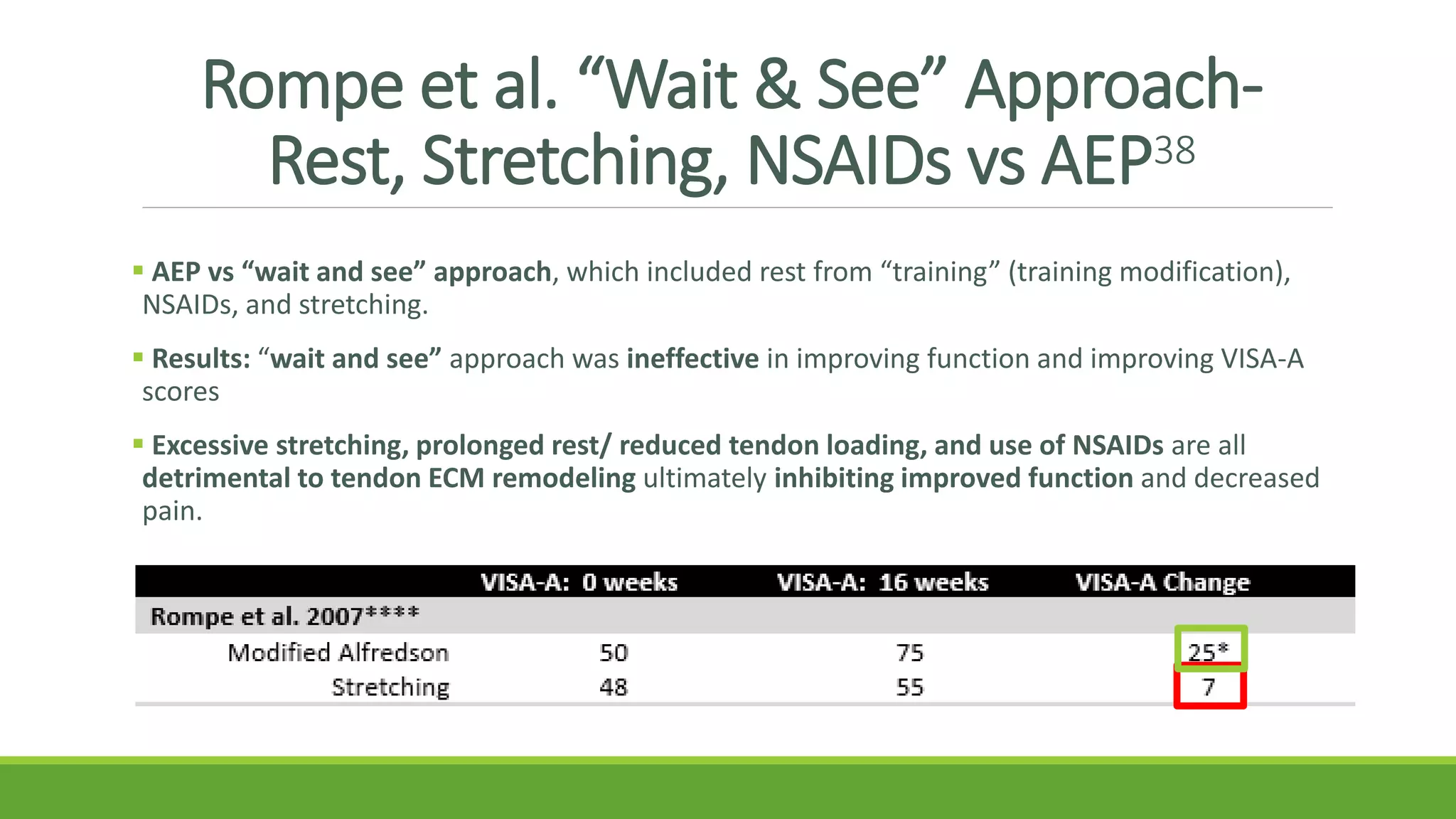 Review of Most Effective Tendon Loading Regimen for Treatment of Non ...