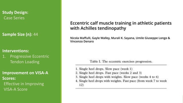 Review of Most Effective Tendon Loading Regimen for Treatment of Non ...