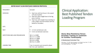 Review of Most Effective Tendon Loading Regimen for Treatment of Non ...