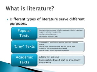 Doing a literature review | PPTX