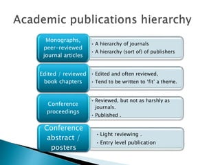 Doing a literature review | PPT