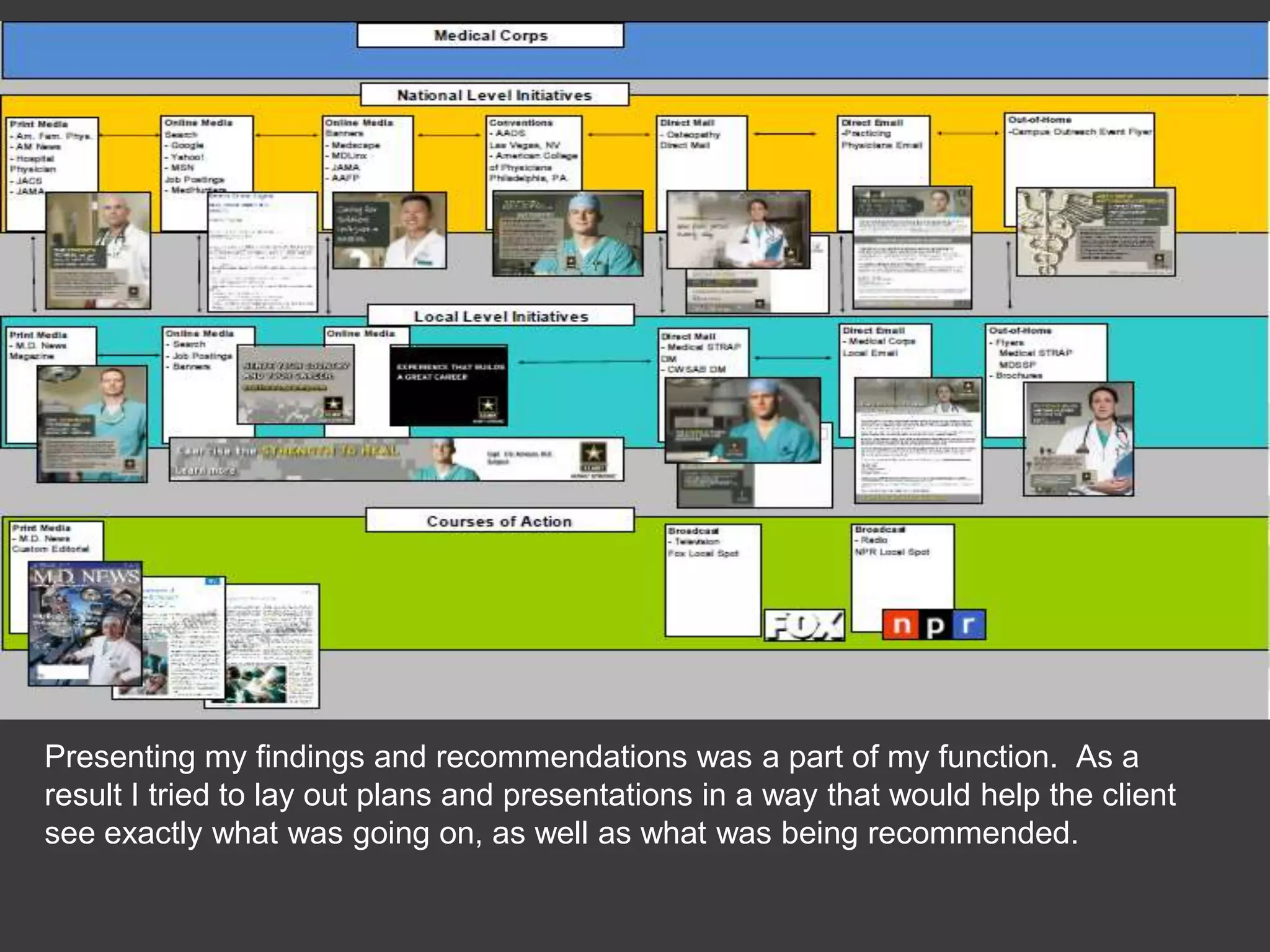Litschewski Matthew Portfolio | PPT