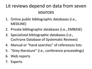 How to Conduct a Literature Search | PPT