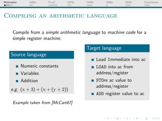 Formal Verification of Programming Languages | PPT